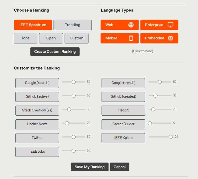 IEEEのプログラム言語ランキングが面白い - ニッチな技術録